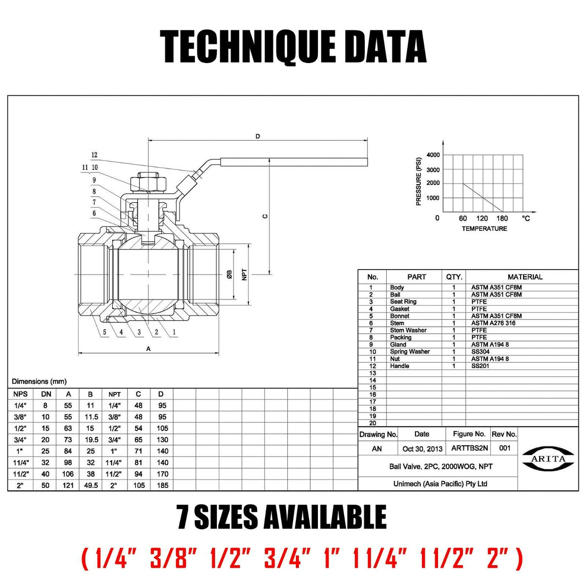 2-PCE Ball Valve 11 Sizes | ARITA – Legion Warehouse